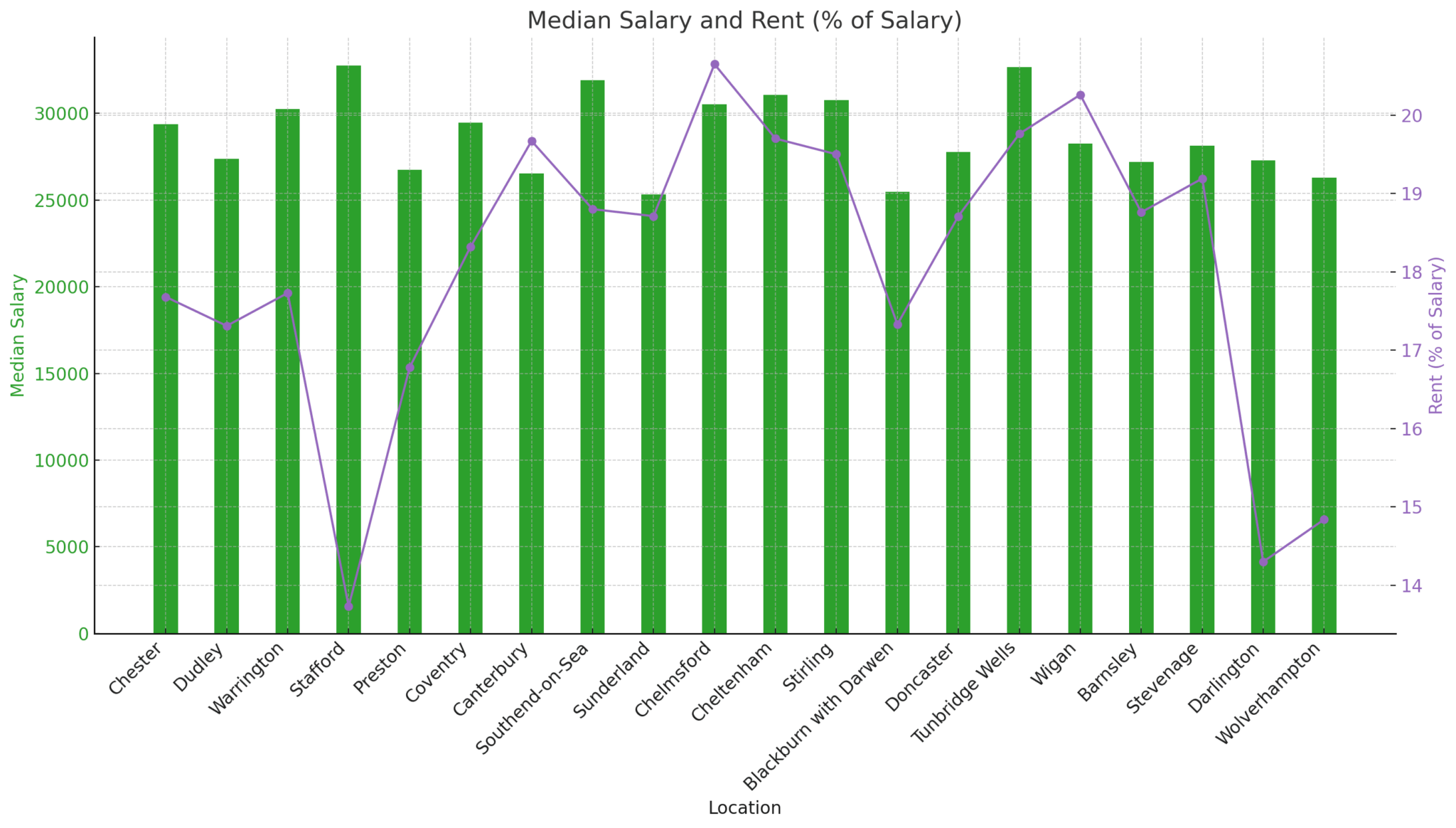 80 Best UK Towns & Cities for Workers Ranked For 2025: Employee ...